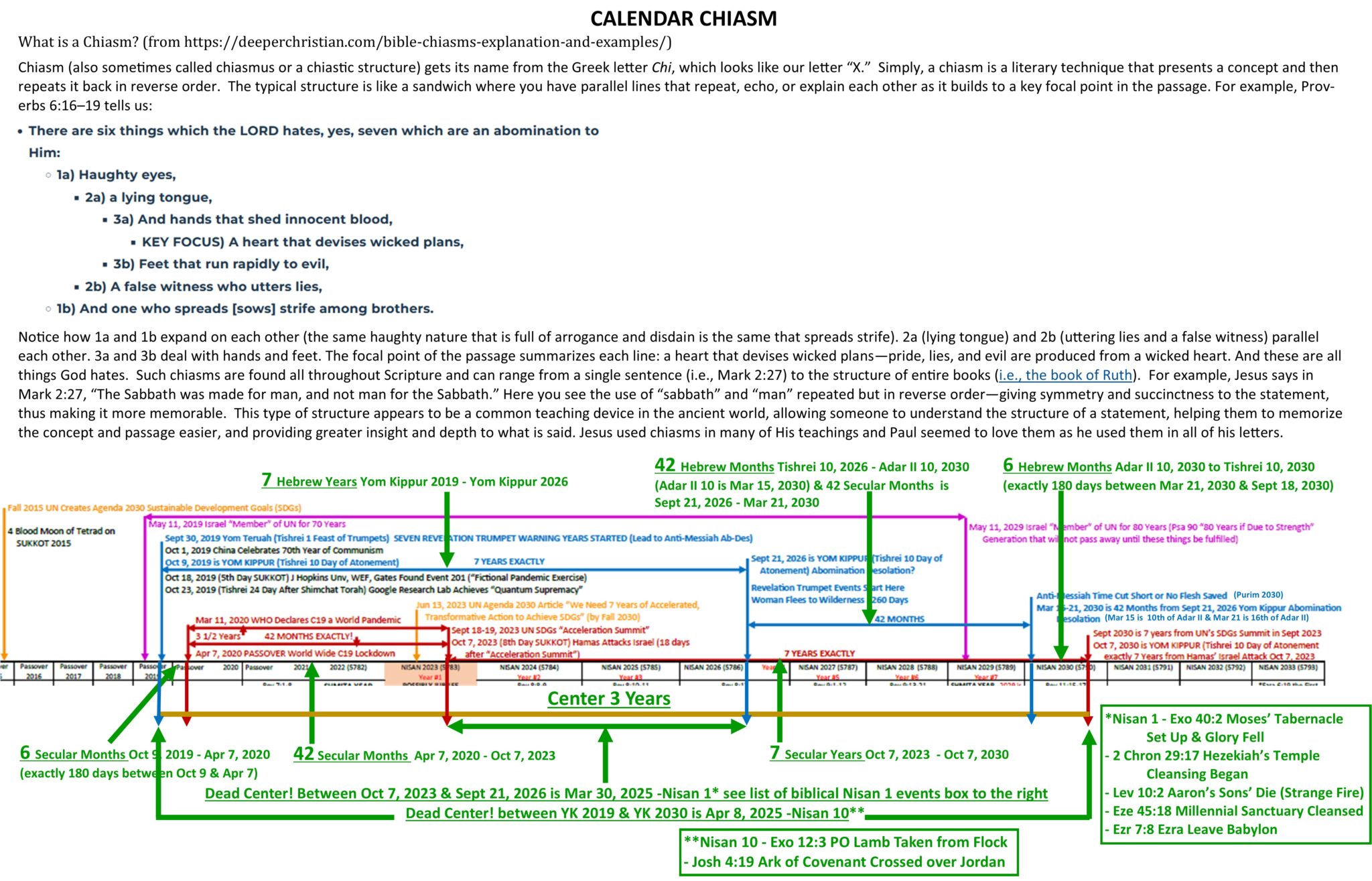 Calendar Chiasm - Current World Events Revelation | HIS WORD HEALS!